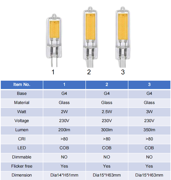 G9 LED bulb light 4.5w new design 2024 cob Flicker Free dimmable g9 ...
